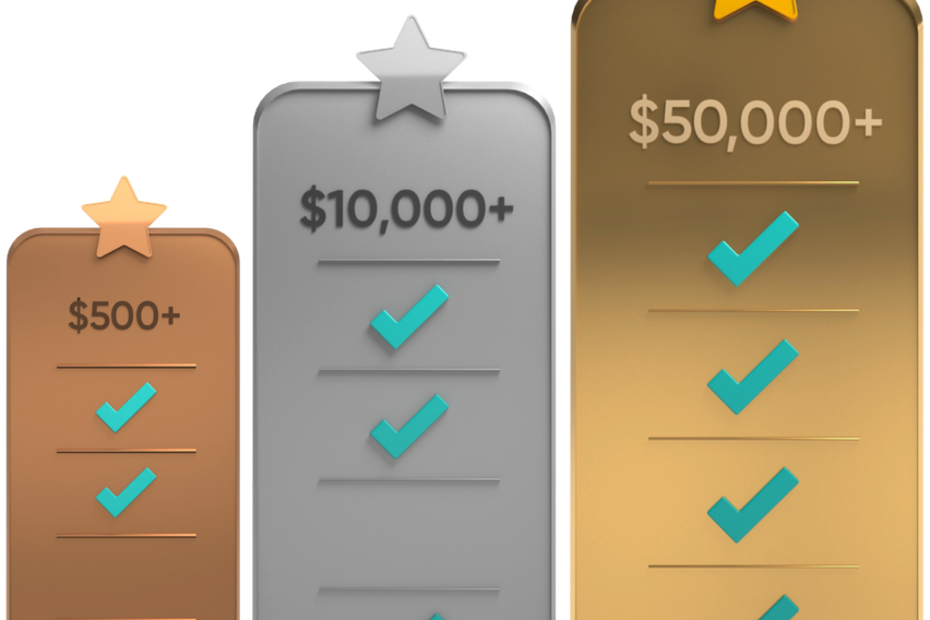 Online trading | Trade FX & CFDs online | Equiti